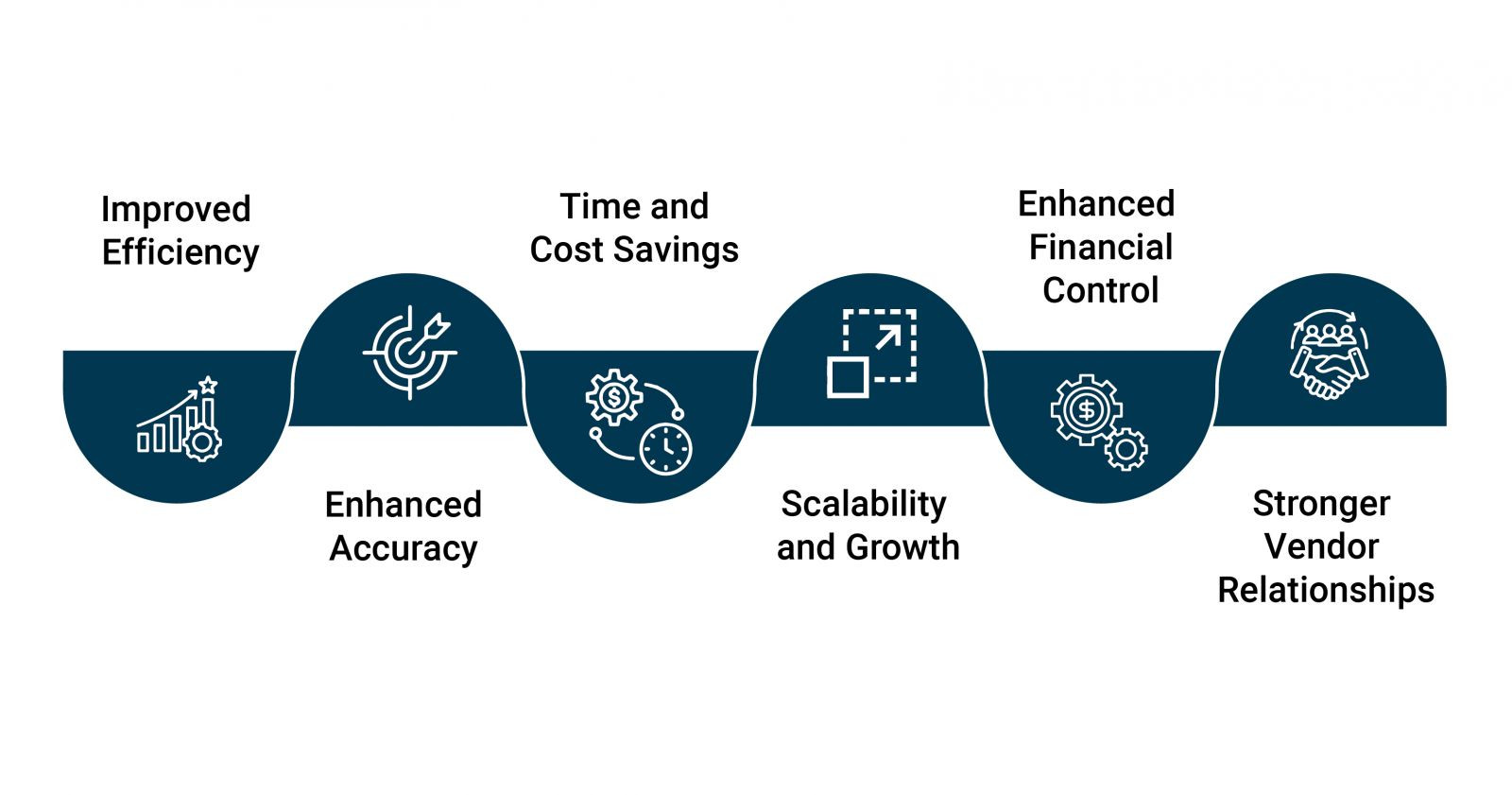 What is the Need For An Automated Vendor Invoice Management